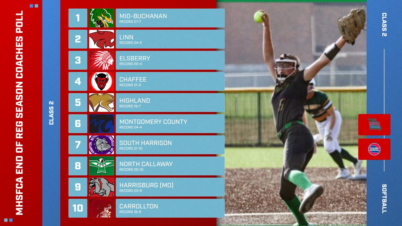 Ranking - MHSFCA | MHSFCA