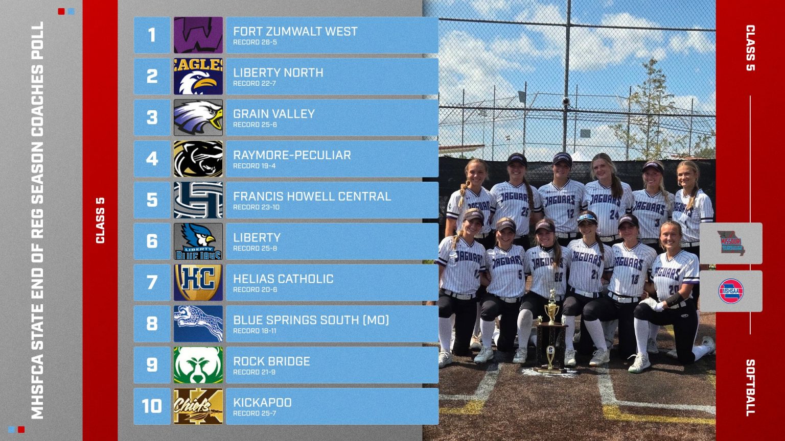 Ranking - MHSFCA | MHSFCA